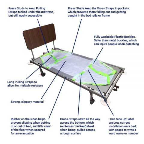 ResQsheet - Slide to safety in an emergency evacuation & rescue